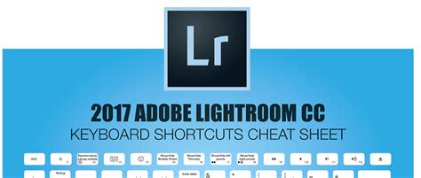 2018 Adobe Lightroom Keyboard Shortcuts Cheat Sheet Make A Website
