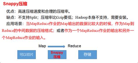 大数据技术之05hadoop学习03mapreducemaptask工作机制reducetask工作机制outputformat