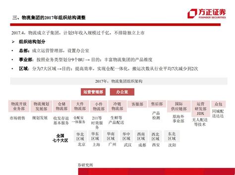 从阿里京东小米的组织结构演变历程看懂商业巨头的战略变迁 企业
