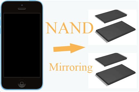 Wiki NAND Mirroring Definition Functions Possibility Risks MiniTool