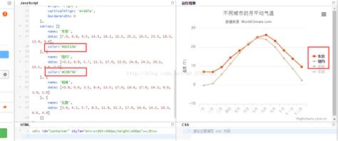 Hightcharts使用详解 Csdn博客