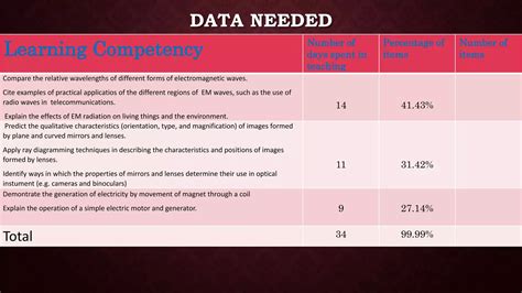 Table Of Specification 2023 1 Pptx