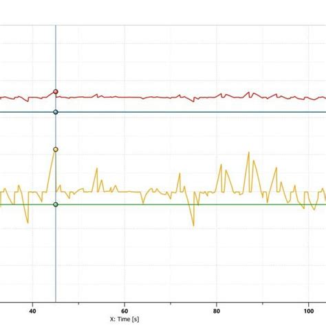 Time Variation Of The Powers In The System Download Scientific Diagram