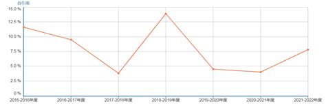 工程技术sci期刊推荐：wireless Communications And Mobile Computing