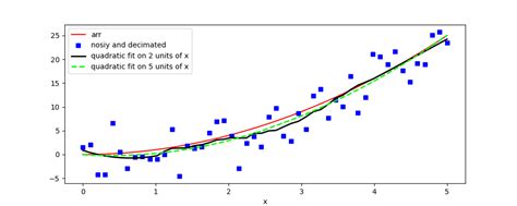 Digital Filters Xrscipy 2 1 0 Documentation