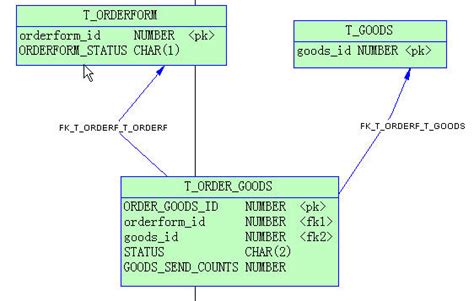 Er图订单东订单er图商务订单er图第8页大山谷图库