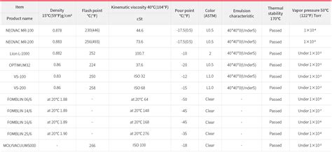 Pump Oil Tariff Code At Keith Turner Blog