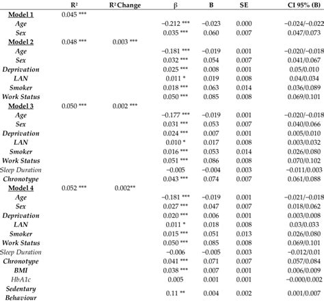 Hierarchical Multiplellinear Regression Models With Absolute Wdwe