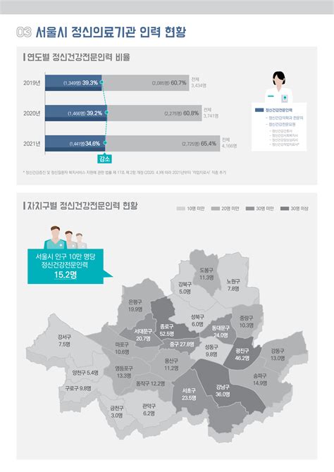 인포그래픽 통계시각화 통계자료실 서울시정신건강통계smhdb