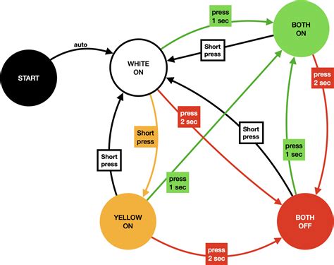 Single Switch Multiple Functions To Control 2 Leds General Guidance Arduino Forum