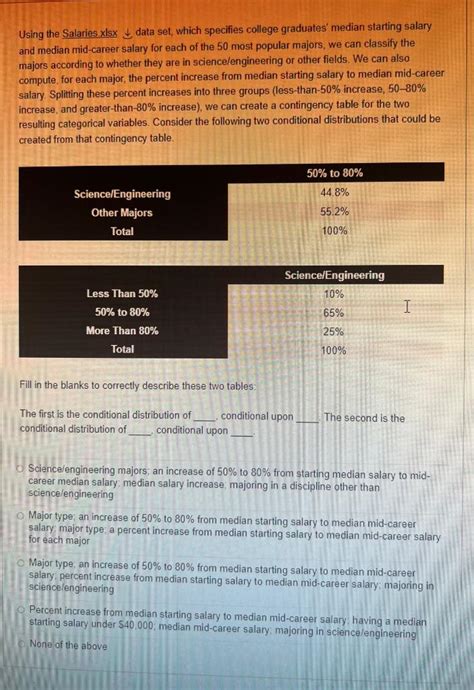 Solved Using The Salaries Xlsx Data Set Which Specifies Chegg Com