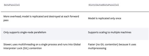A Comprehensive Guide Of Distributed Data Parallel Ddp Towards Data Science