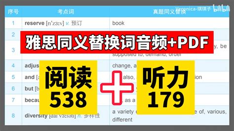 雅思阅读考点词538 听力考点词179 同义替换音频 PDF 哔哩哔哩
