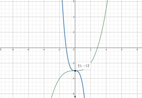 Precalculus Functions And Graphs 9781337552332 Exercise 4 Quizlet