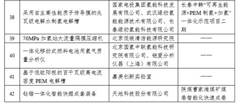 关于公示第三批能源领域首台（套）重大技术装备（项目）的通知 《电力设备管理》杂志社网站