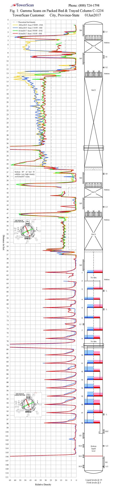 Gamma Scanning Avoid Unforeseen Problems TowerScan