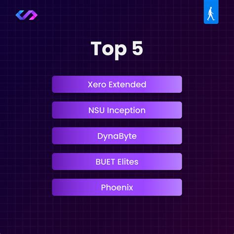 Aiesec In Bangladesh Howdy Coders The Long Awaited Results Are Finally Here 🎉 Our Heartiest