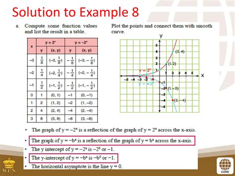 Exponential Functionpptx General Mathematics Pptx