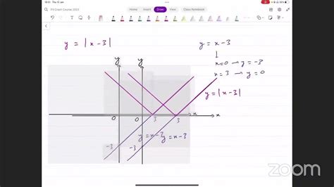 P3 Modulus Part 3 Sketching Modulus Graphs A Level Math 9709 P3 Crash Course 20230112