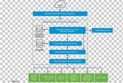 Software Defined Data Center Cloud Computing Business VMware Amazon Web Services PNG Clipart