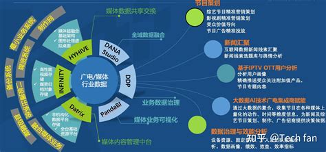 一文解析：aigc技术与应用 知乎
