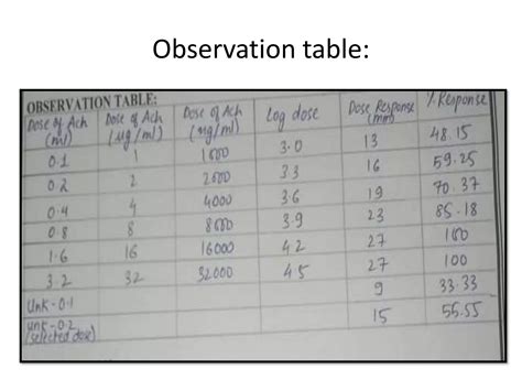 Expt 2 Interpolation Bioassay Pdf