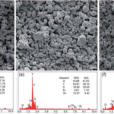 Tao Pang Teacher Phd Huzhou University Huzhou Department Of Physics Research Profile
