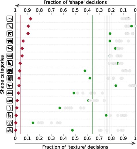Figure 1 From Learning Decomposable And Debiased Representations Via