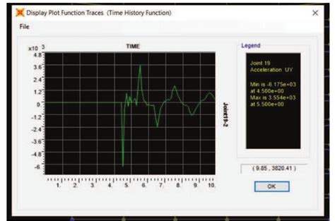 8 Plot Function Of Acceleration Vs Time