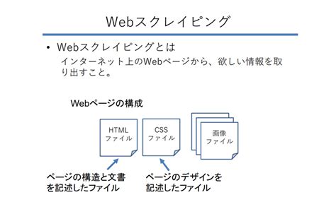 みやさかしんやpythonaidx On Twitter 筑波大学の先生が著者の「pythonゼロからはじまるプログラミング」の副教材の最新版23419がとても分かりやすい🤗