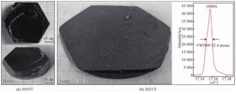 液相sic！国产技术又一突破 行家说