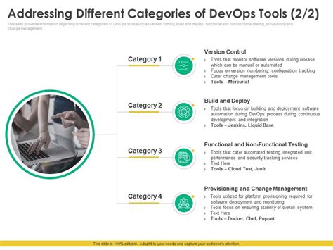 steps choose right devops tools it addressing different devops control