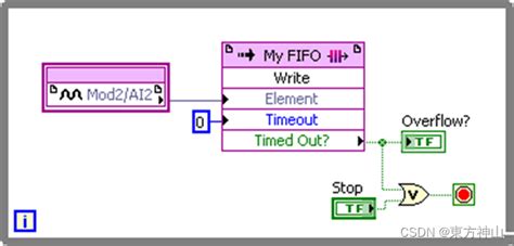 【labview fpga入门】fifo labview fpga fifo csdn博客