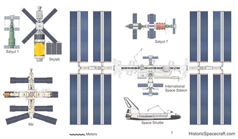 International Space Station Historic Spacecraft