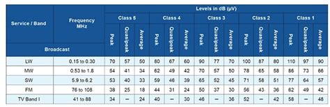 Emi Insights For Choosing Automotive Switching Converters