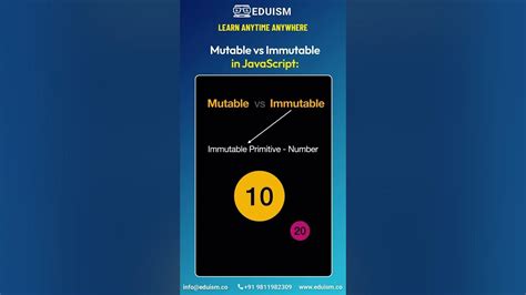 Mutable Vs Immutable In Javascript Javascript Js Java Ai