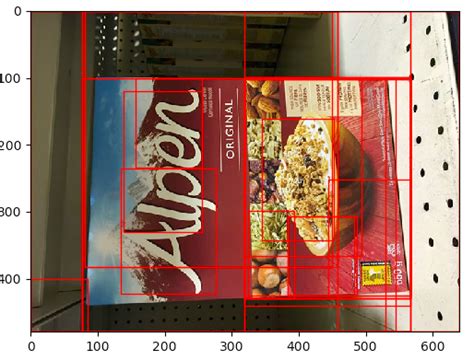 Python Extracting Image From Bounding Box Selective Search Stack