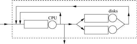 Analytical Performance Modeling Semantic Scholar