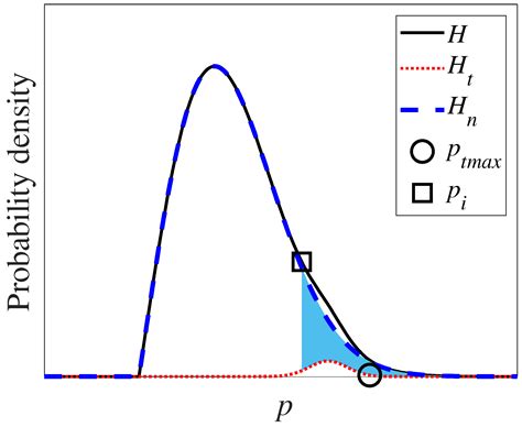 Drones Free Full Text Proposal Of Practical Sound Source Localization Method Using Histogram
