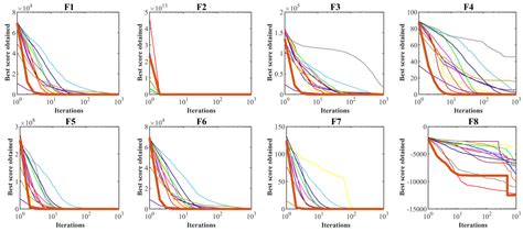 A New Hybrid Particle Swarm Optimizationteachinglearning Based Optimization For Solving