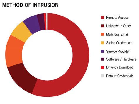 Ransomware Explosion Cyber Security Miles It Company