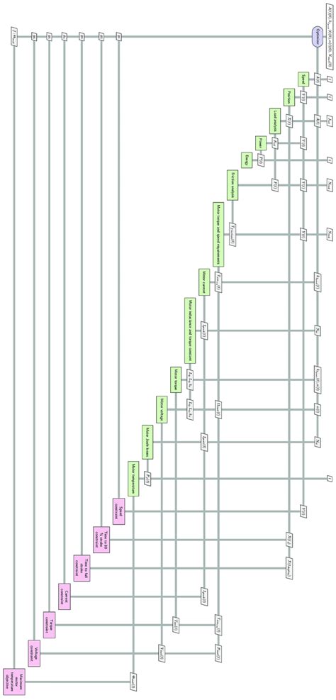 34 Xdsm Diagram Of The Etras Trajectory And Electrical Power Chain
