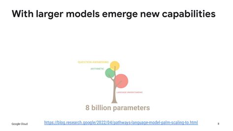 Generative Ai In Practice Concrete Llm Use Cases In Java With The Palm Api Speaker Deck