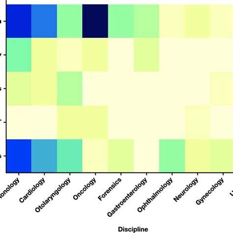 Micro Computed Tomography Devices Employed In Each Specialty Download Scientific Diagram