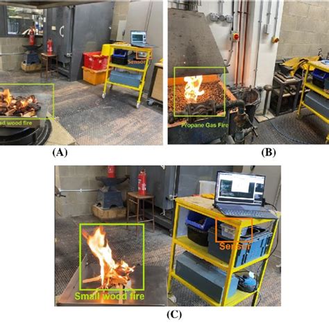 Experimental Setup During Data Collection Sub Figures A B And