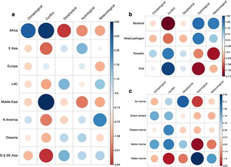 Pearson Correlation Plot At Jim Roebuck Blog