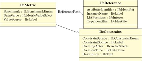 Annex D Informative Diagrams IFC4 3 2 0 Documentation
