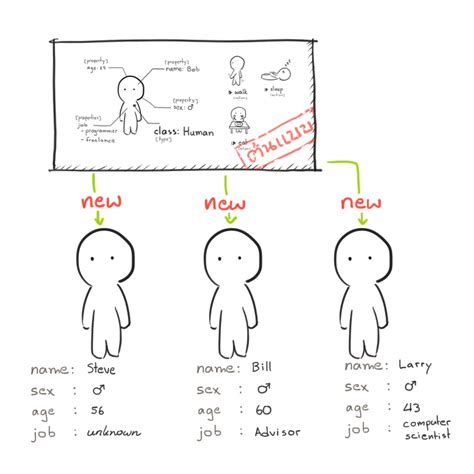 All About Oop ตอนที่ 1 มารู้จัก Class และ Object กันเถอะ