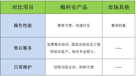 主动式煤矿瓦斯压力快速测定仪 郑州梅科安检测科技有限公司