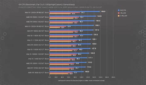 What Is Cpu Bottlenecking 2024 Guide Cpu Ninja